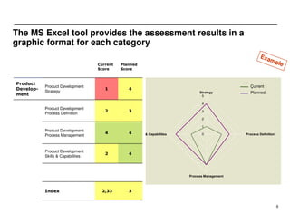 Sales & Marketing Maturity Assessment Tool | PPT