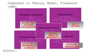 SMA Implementation science seminar (Day 1).pptx