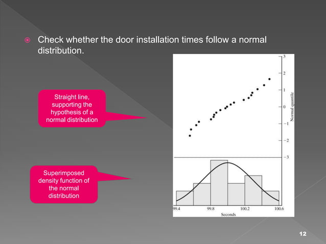 SMA (INPUT MODELLING).ppt | Physics | Science
