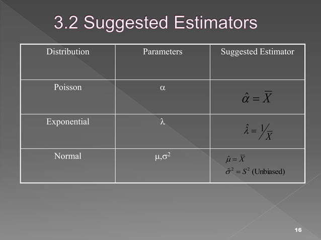 SMA (INPUT MODELLING).ppt | Physics | Science