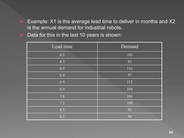 SMA (INPUT MODELLING).ppt | Physics | Science