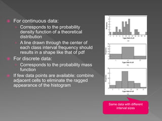SMA (INPUT MODELLING).ppt | Physics | Science