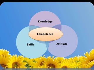 Peningkatan Kompetensi dan Kinerja SMA ITP Surabaya | PPT