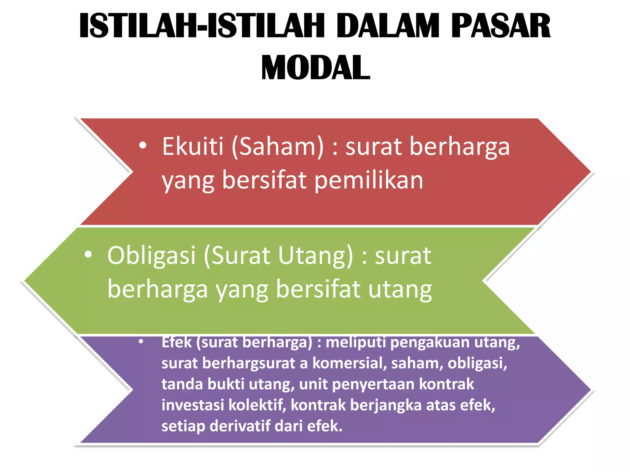 Pasar Modal | PDF