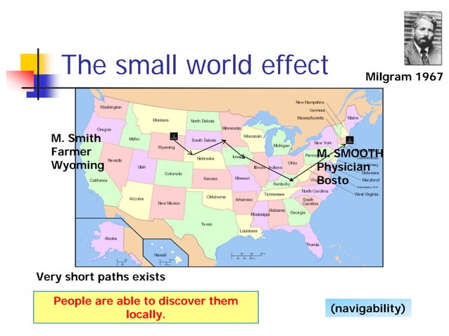 Small world effect | PPT