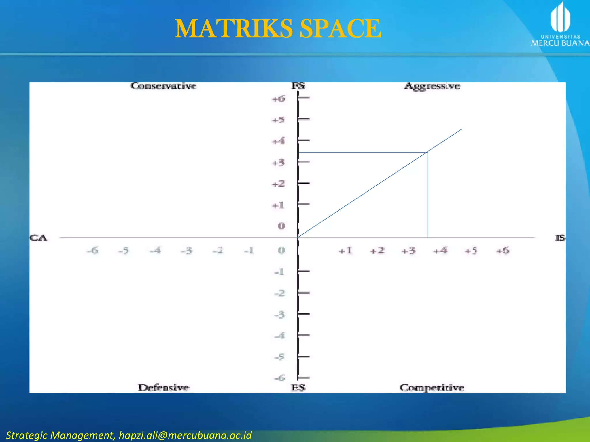 Analisis SWOT and Matrix Space PT Indofood | PDF