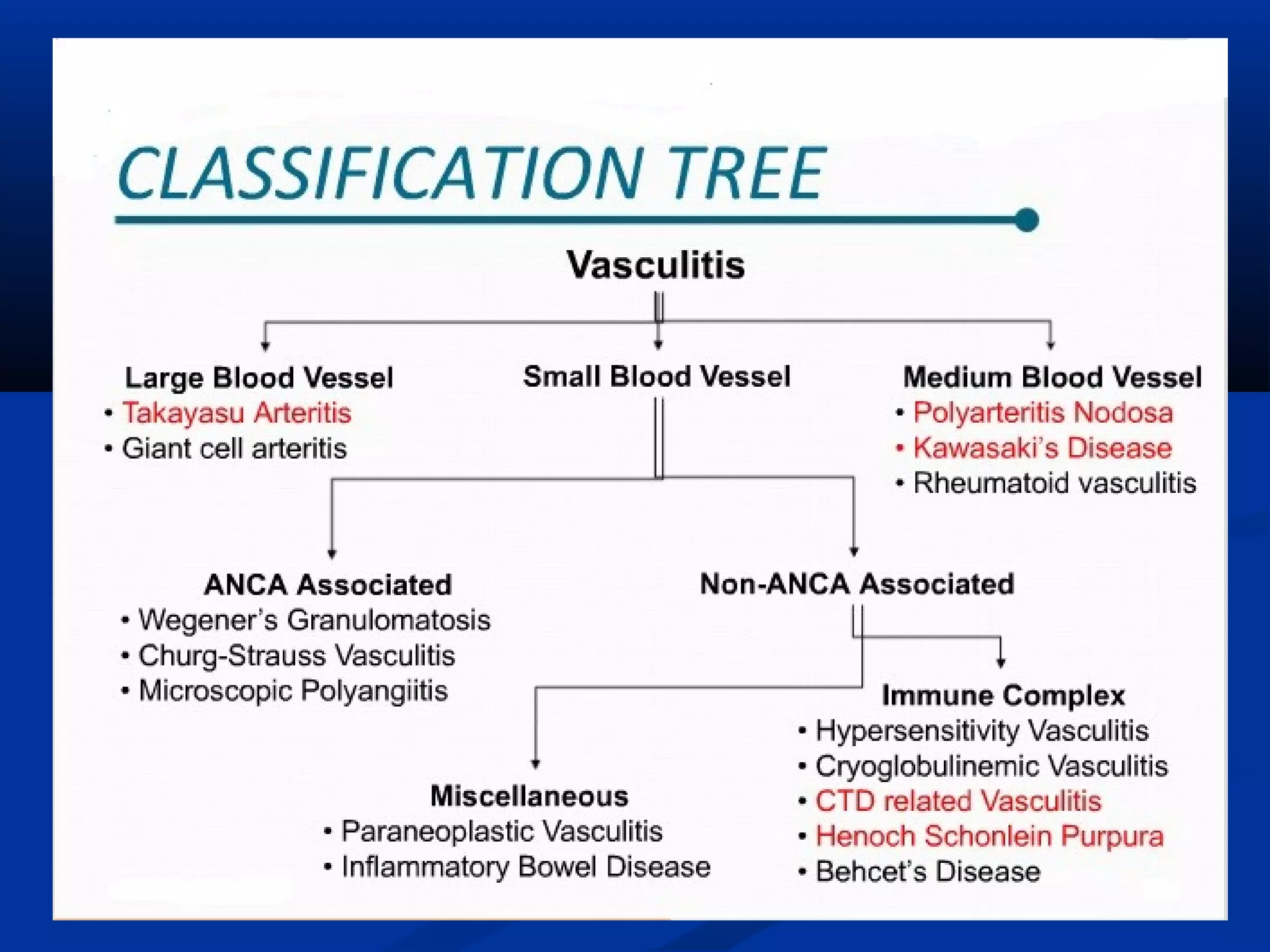 Small vessel vasculitis | PPT