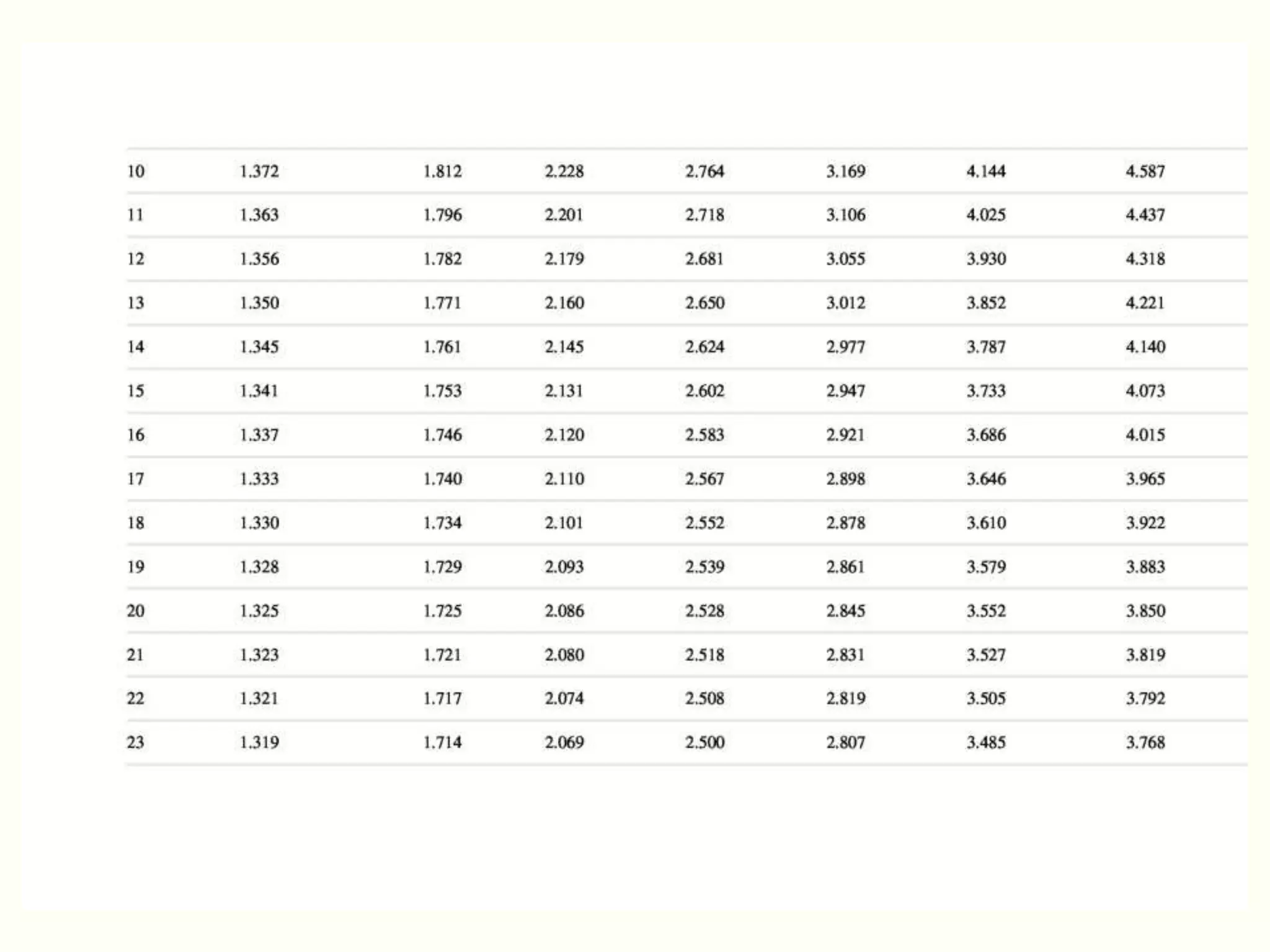 Small Test Sample Hypothesis Testing Ppt