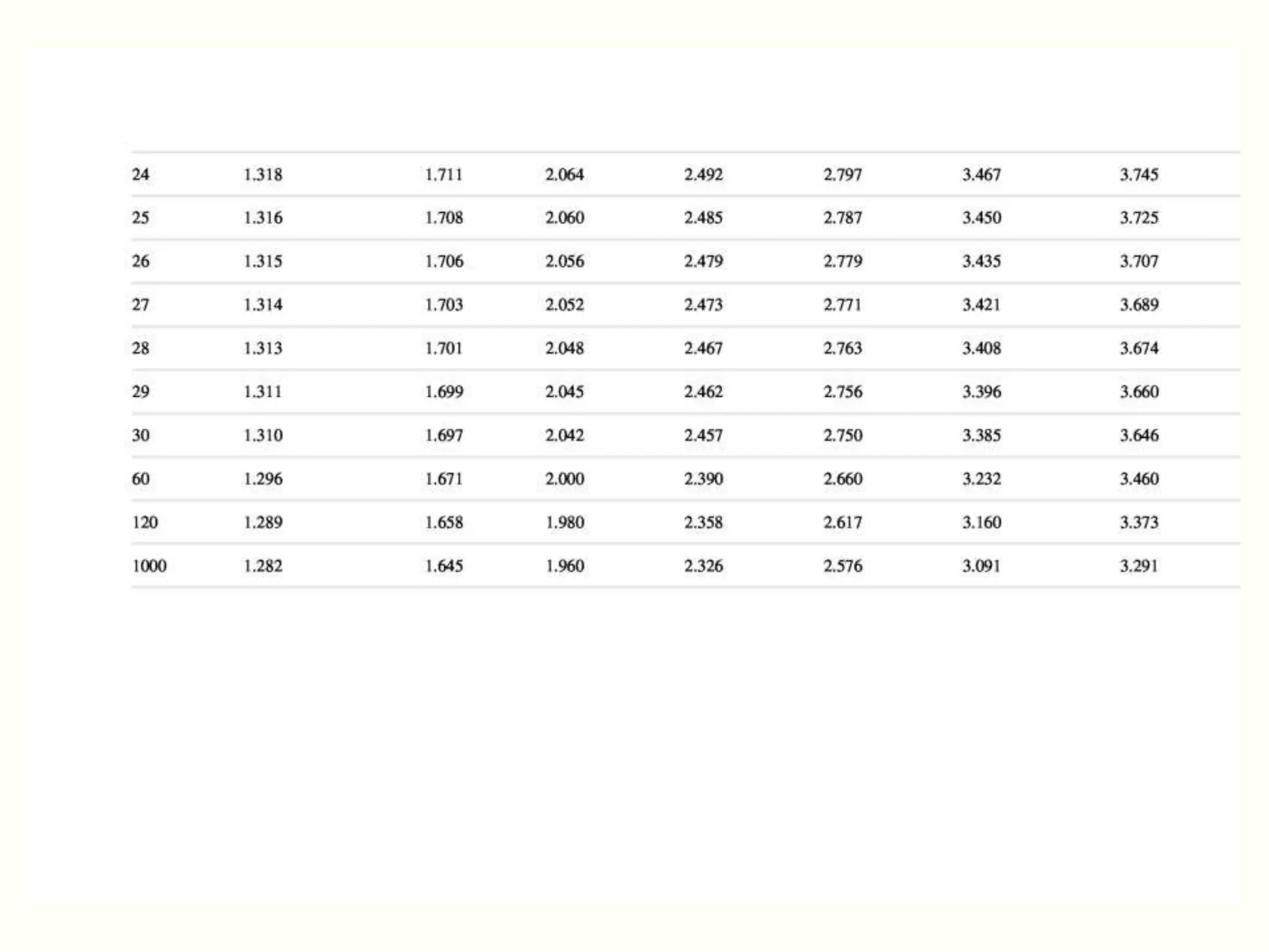 Small Test Sample Hypothesis Testing Ppt Free Download 1129