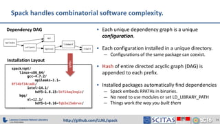 Package Management via Spack on SJTU π Supercomputer | PPT