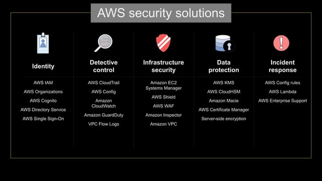 Threat detection and mitigation at AWS | PPTX