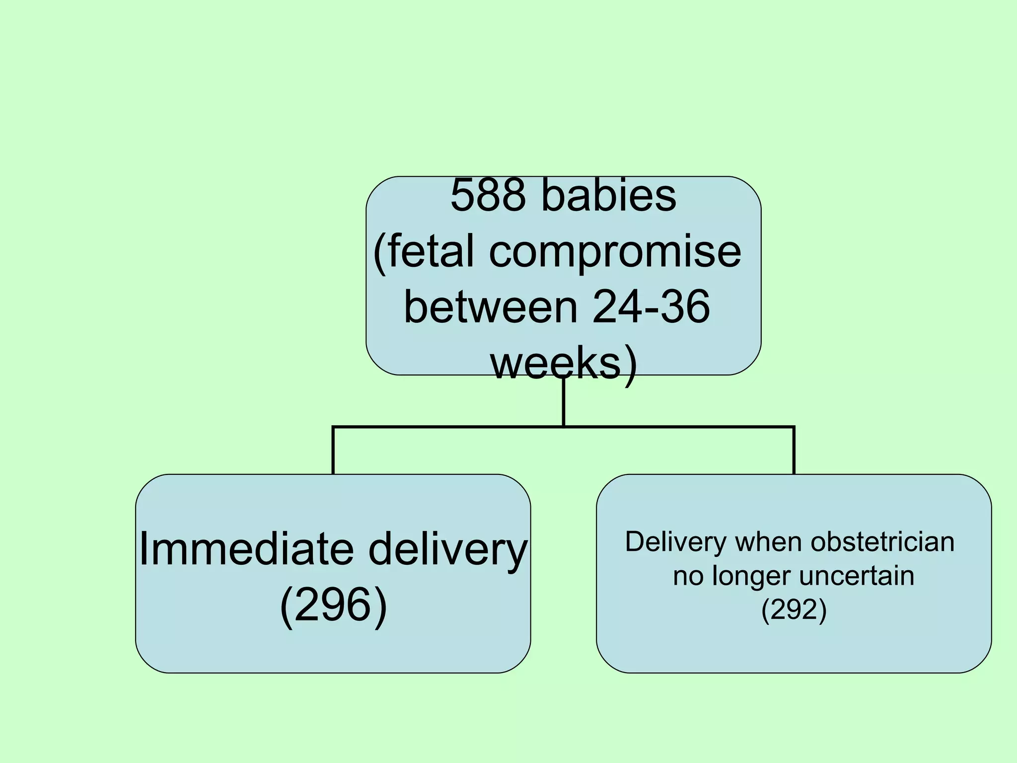 Small For Gestational Age | PPT