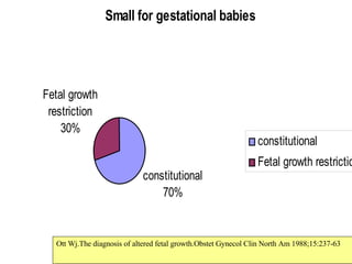 Small For Gestational Age | PPT
