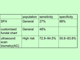 Small For Gestational Age | PPT