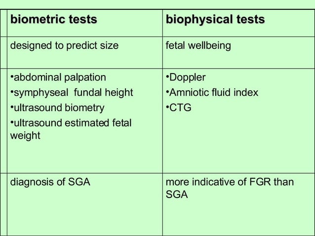 Small For Gestational Age | PPT