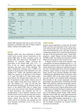 Small-Joint-Denervation-of-the-Hand-and-Thumb-Base.pdf