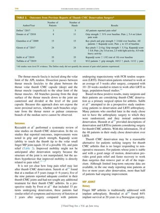 Small-Joint-Denervation-of-the-Hand-and-Thumb-Base.pdf