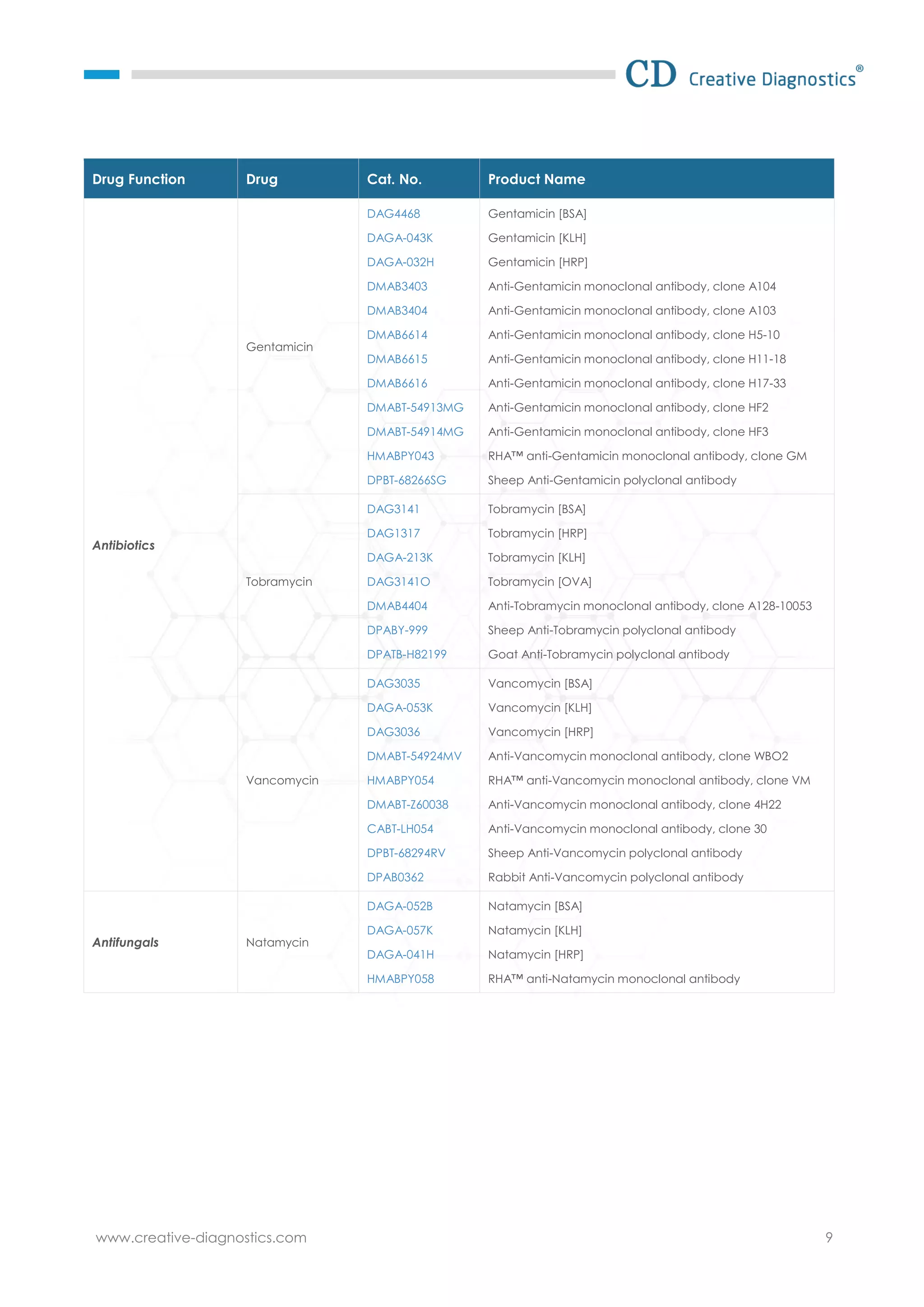Small Molecule Drugs Monitoring | PDF