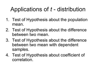 Small Sampling Theory Presentation1 | PPT