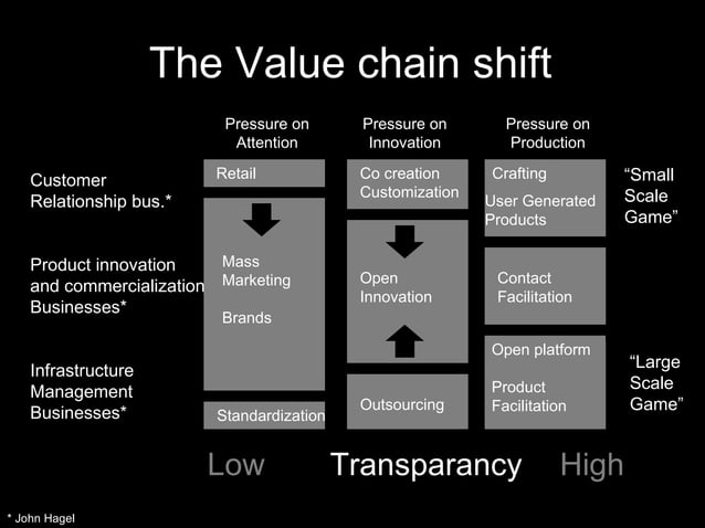 Small scale vs. Large scale | PPT | Business | Business and Finance