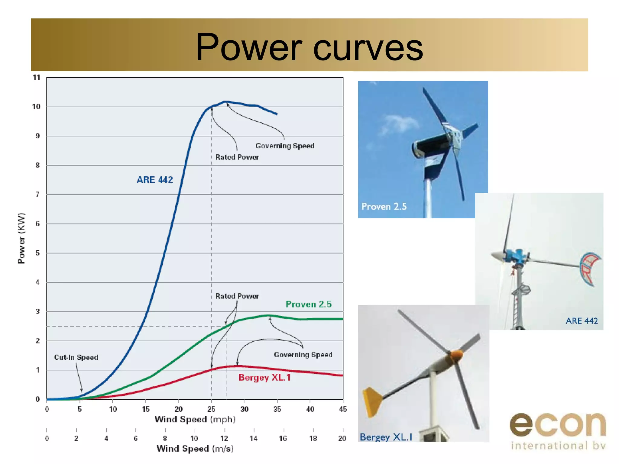 Small scale wind energy | PPT
