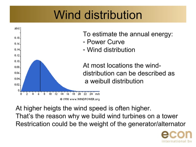 Small scale wind energy | PPT