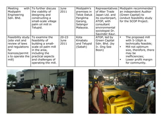 Small-scale Community Oil Palm Mill Project in Telupid, Sabah, Malaysia ...