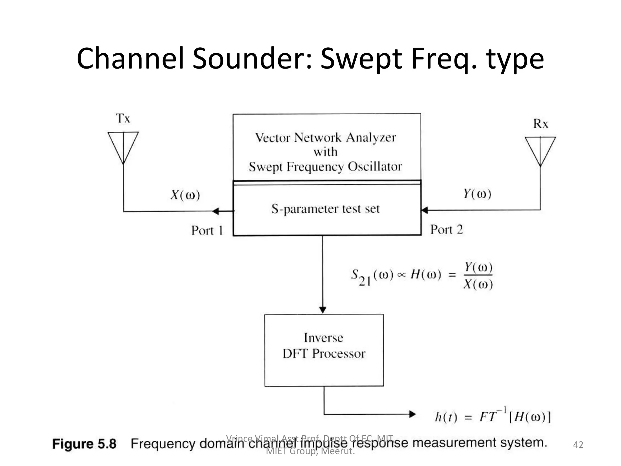 Small scale fading and multipath measurements | PPTX