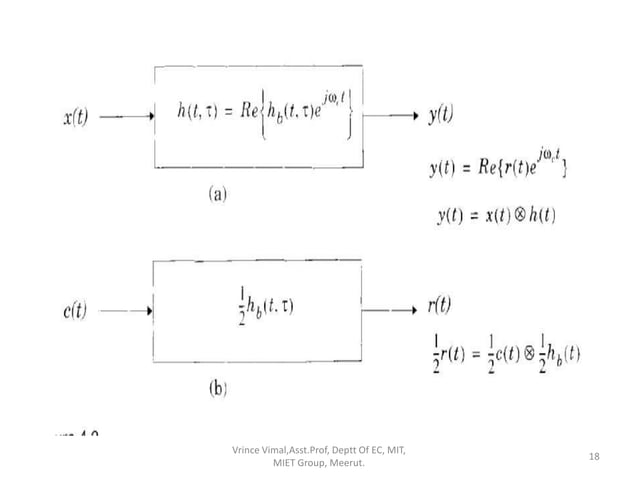 Small scale fading and multipath measurements | PPTX | Digital Audio ...