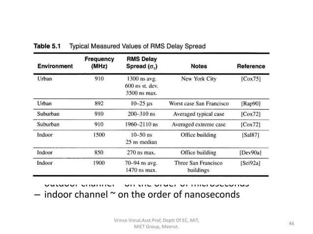 Small scale fading and multipath measurements | PPTX | Digital Audio ...