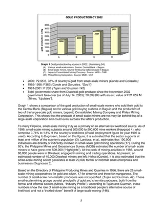 Small Scale Mining in the Philippines: Towards Genuine National ...