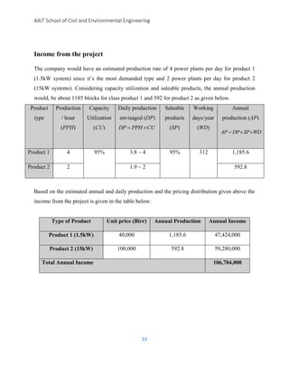 Small scale solar power plants for households and remote areas power ...