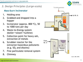 Small and Large Scale Incineratiocsdancjs cn.ppt