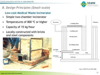 Small and Large Scale Incineratiocsdancjs cn.ppt