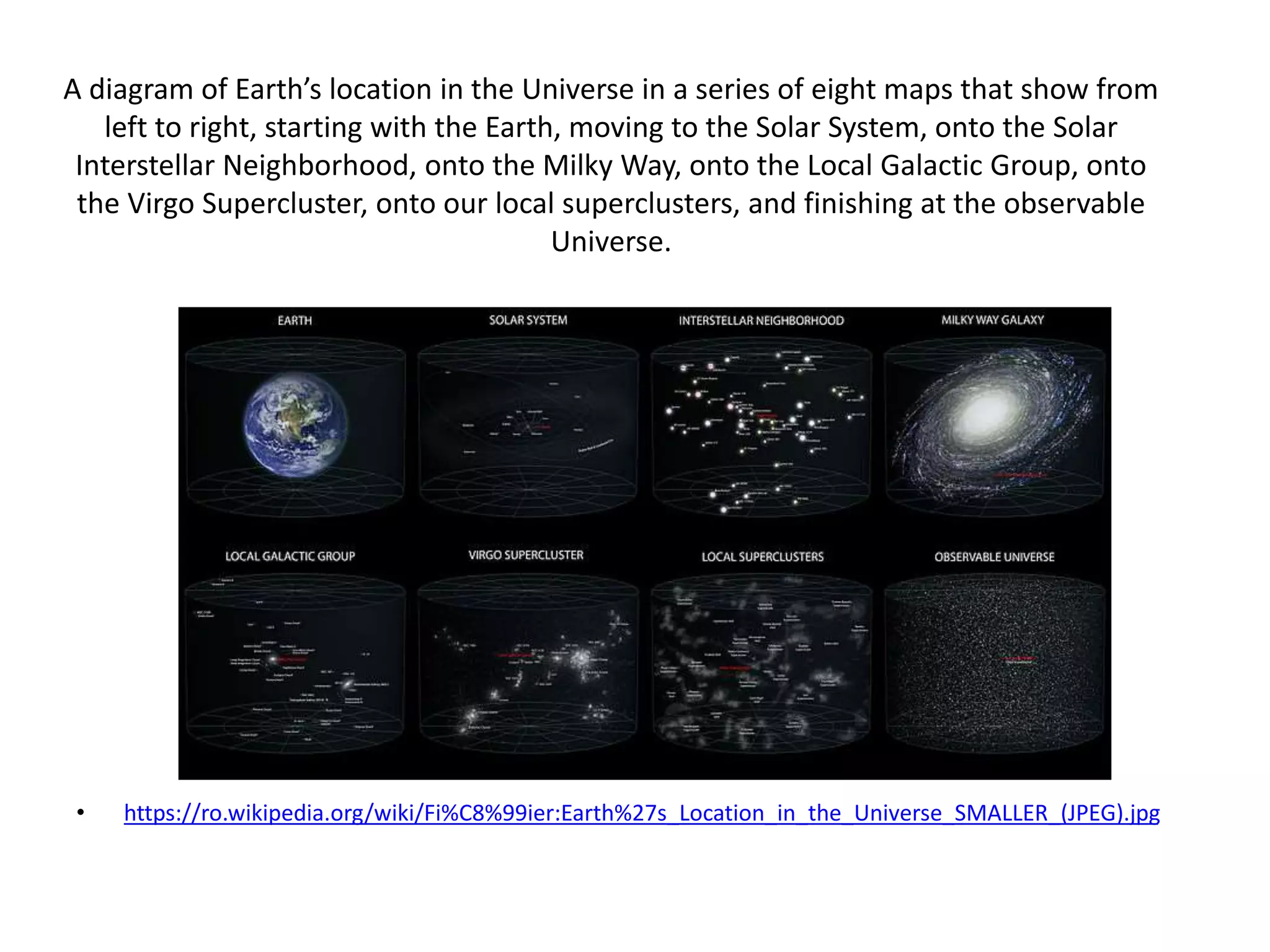 Small and large through the Universe.pptx