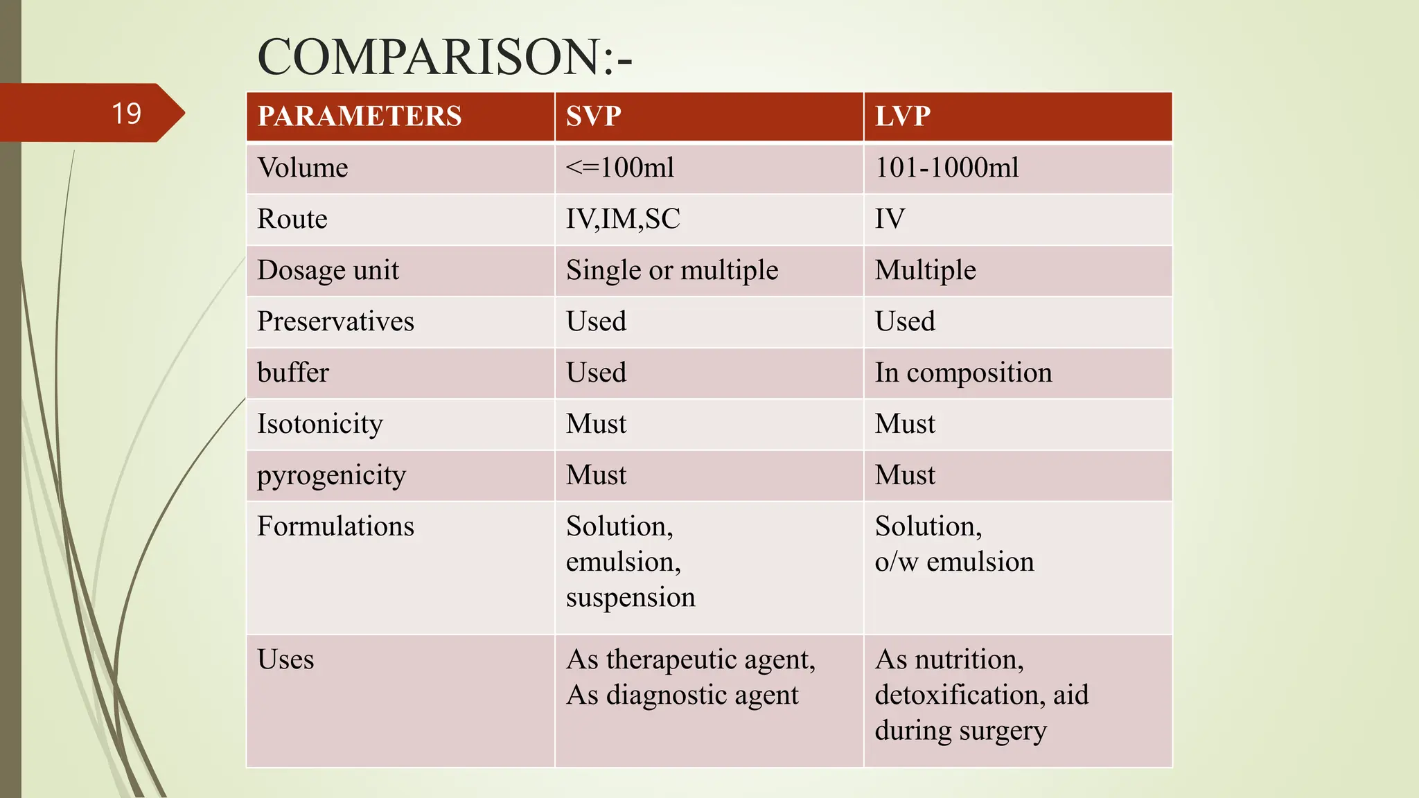 SMALL AND LARGE VOLUMES PARENTERAL PREPARATIONS.pptx