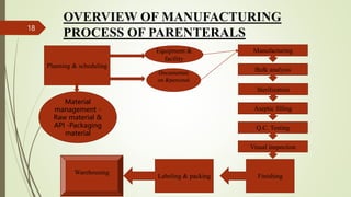 SMALL AND LARGE VOLUMES PARENTERAL PREPARATIONS.pptx