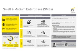 Small and medium enterprises (SMEs) as customer group of digital banks ...