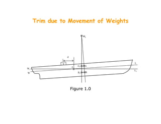 Small angle stability longitudinal | PDF