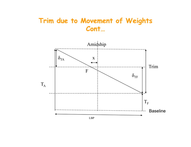 Small angle stability longitudinal | PDF | Sailing | Sports