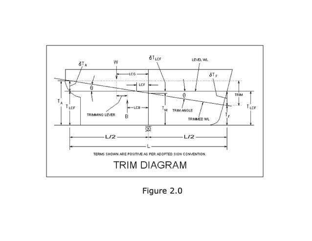 Small angle stability longitudinal | PDF | Sailing | Sports