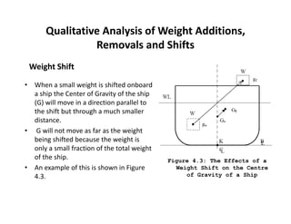 Small angle stability | PPT