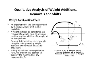Small angle stability | PPT