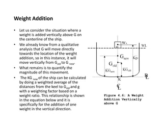 Small angle stability | PPT