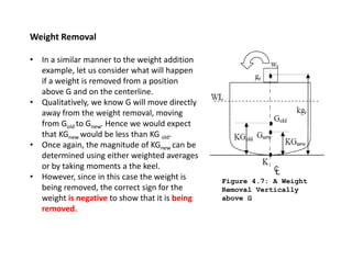 Small angle stability | PPT