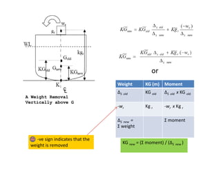 Small angle stability | PPT