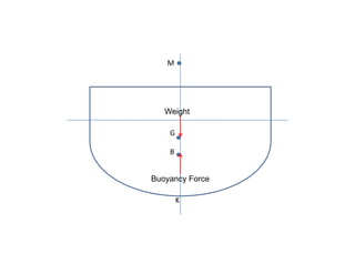 Small angle stability | PPT