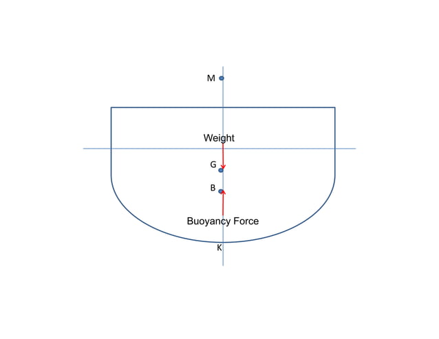 Small angle stability | PPT