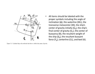 Small angle stability | PPT