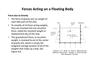 Small angle stability | PPT